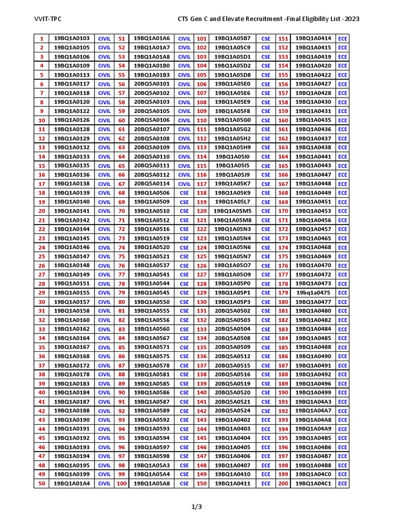 Cts Gen C-Elevate Final List 2023 | PDF