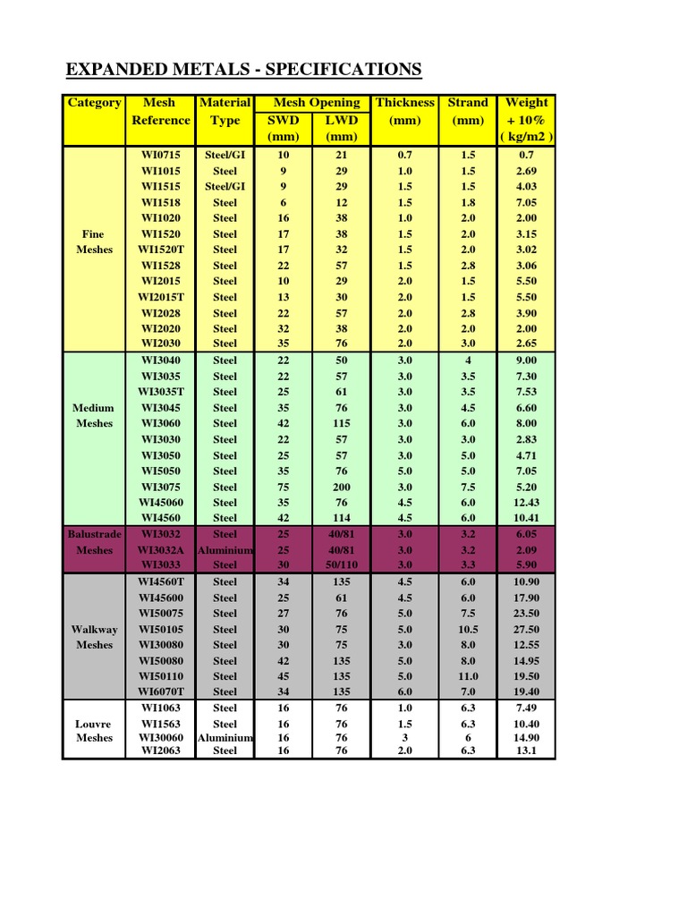 Expanded Metal Specifications 2028 | PDF | Building Materials | Materials