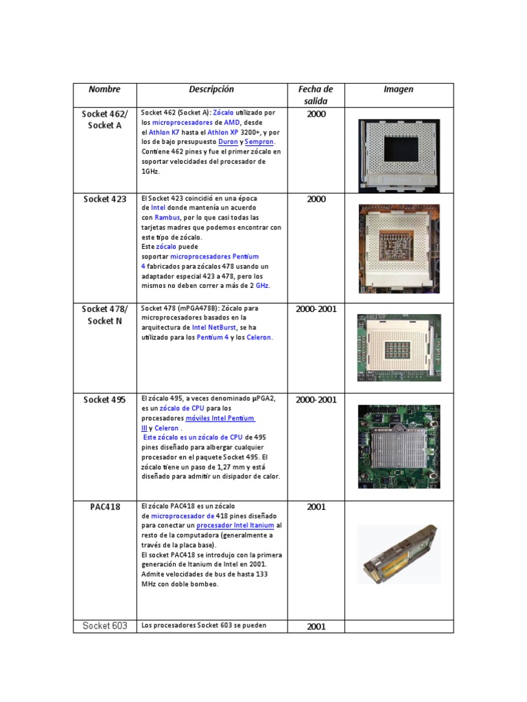 Sockets | PDF | Microprocesador | Micro dispositivos avanzados