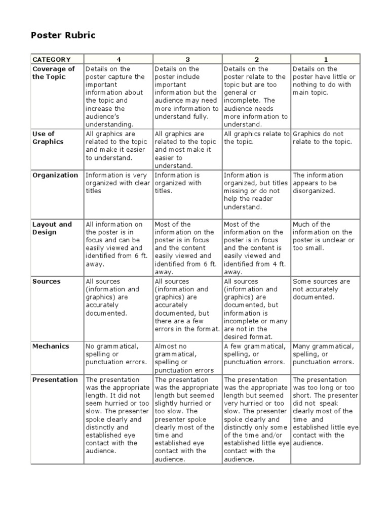 Biogeochemical Cycles Poster Rubric | PDF | Environmental Chemistry ...