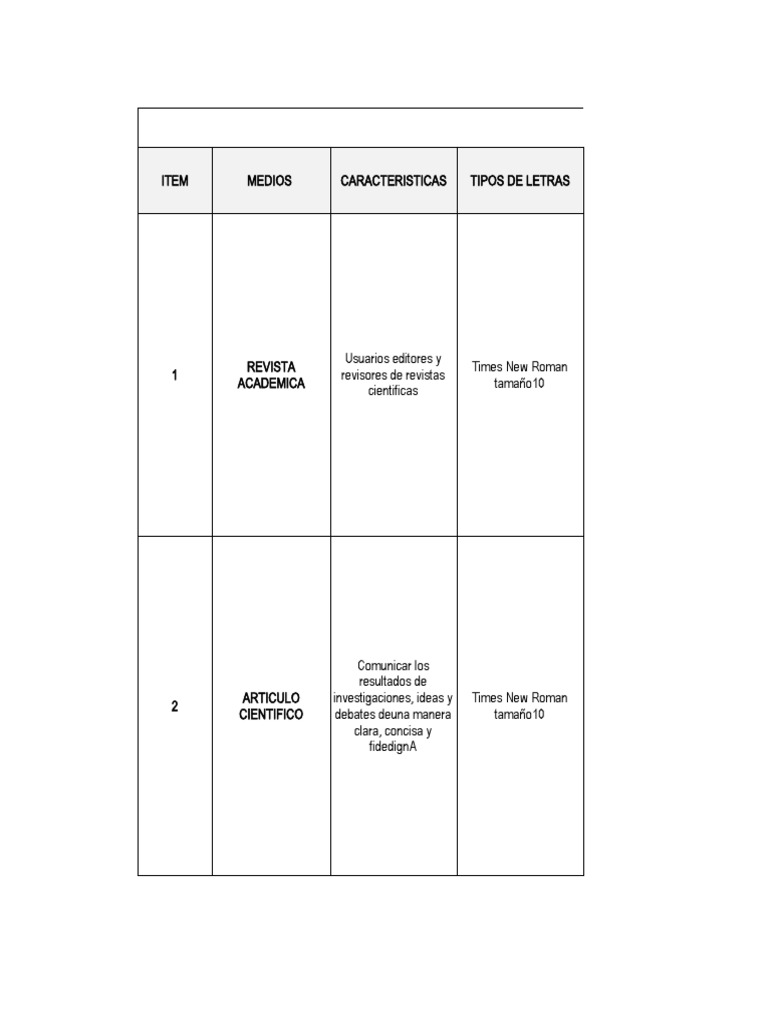 Matriz - Investigación Formativa | PDF | Informática