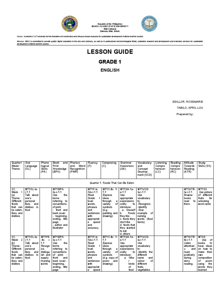 GRADE 1 Lesson Guide | PDF | Psycholinguistics | Communication