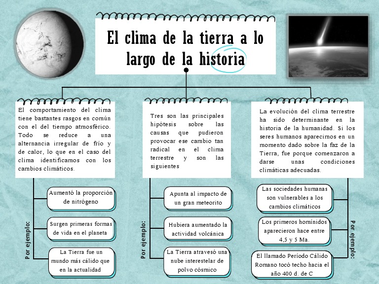 El Clima de La Tierra A Lo Largo de La Historia - Mapa Conceptual | PDF ...