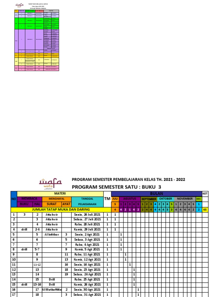 PROSEM WAFA 1 (Jilid 3 Dan 4 Kls 2) | PDF