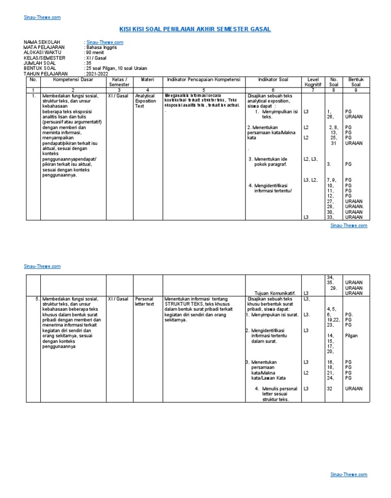 Kisi-Kisi Soal Bahasa Inggris XI Gasal | PDF