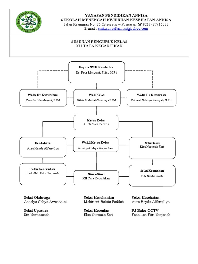 Susunan Pengurus Kelas XII | PDF