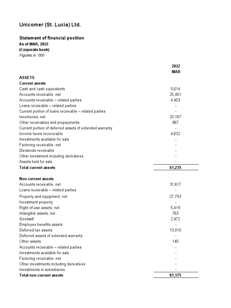 Consol Pack March22 LC | PDF | Equity (Finance) | Dividend
