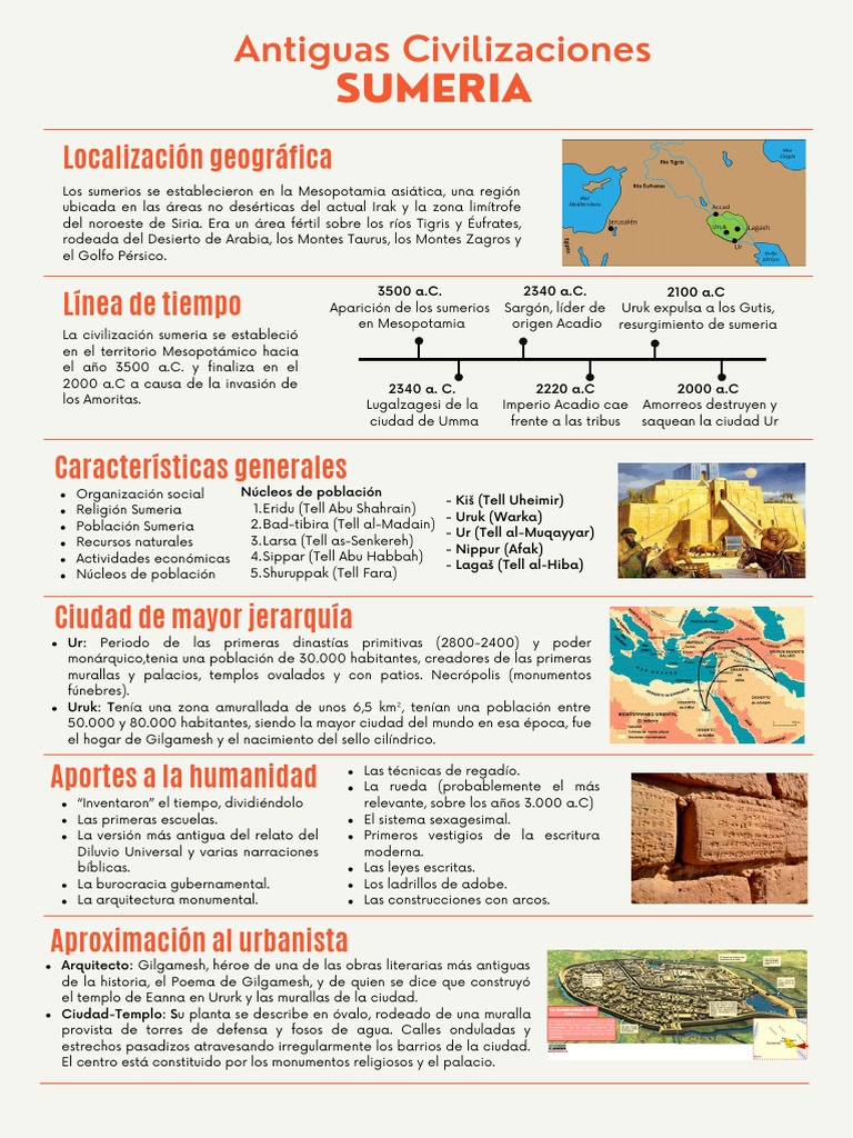 Infografía Civilización Sumeria | PDF | Sumeria | Mesopotamia