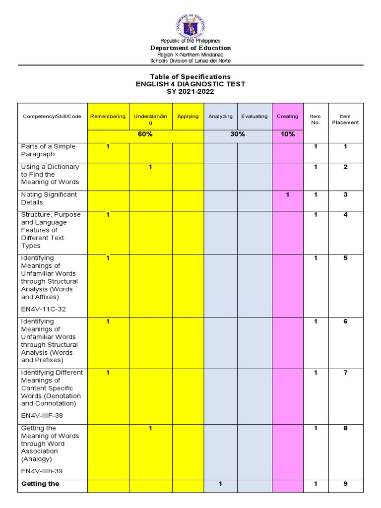 Grade 4 English Diagnostic Test | PDF | Word | Linguistic Morphology
