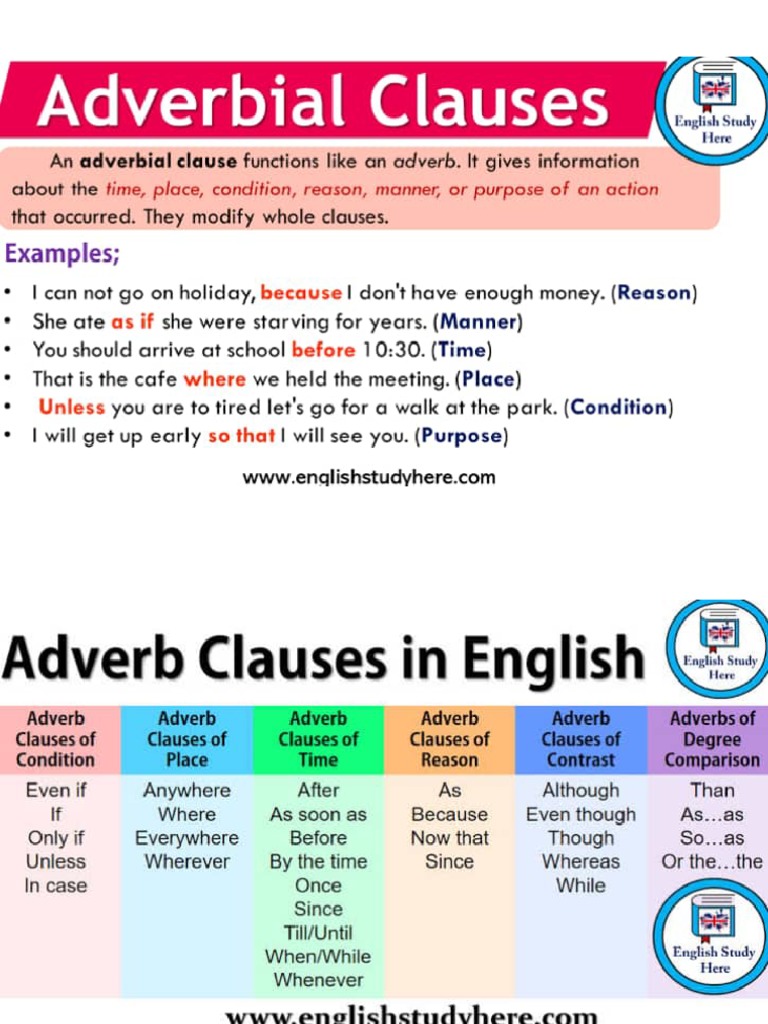 Adv Clause | PDF