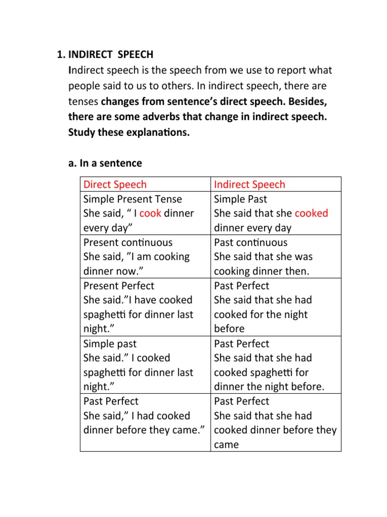 Direct and Indirect Material | PDF | Linguistics | Grammar