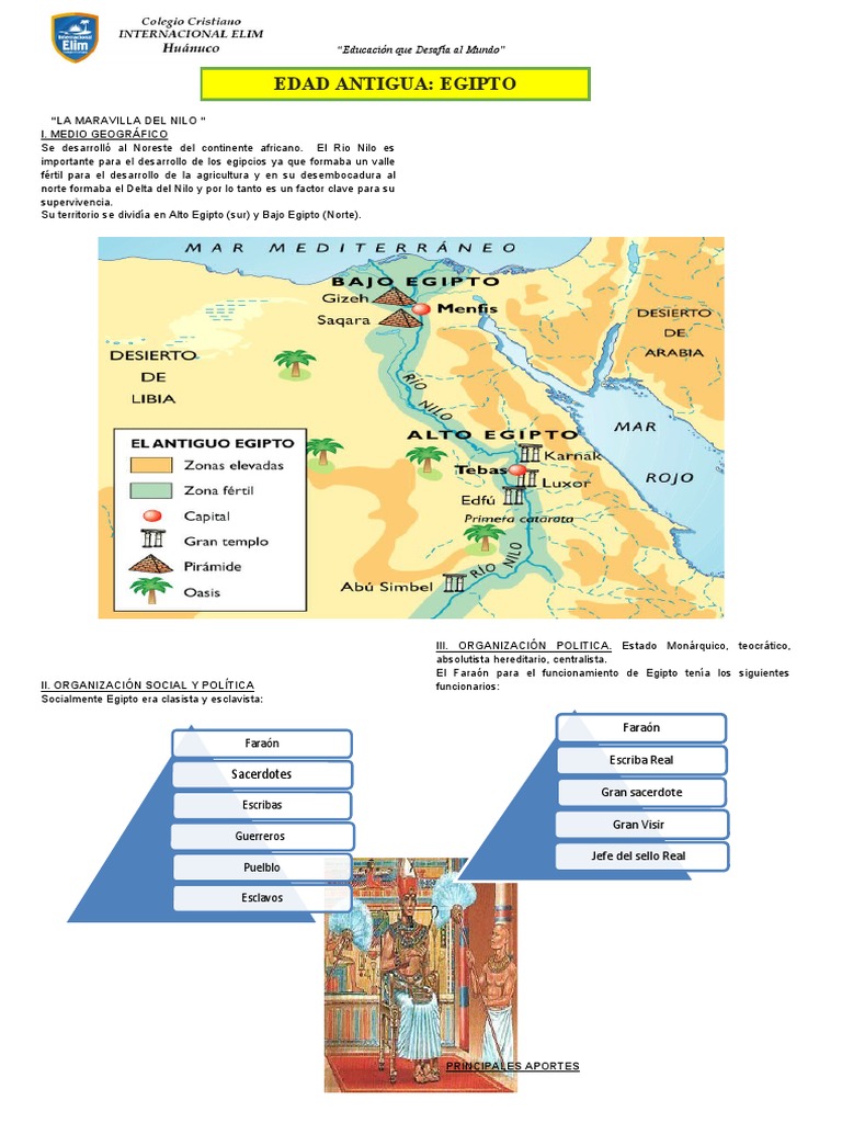 Ficha Egipto | PDF | Pirámides egipcias | Egipto