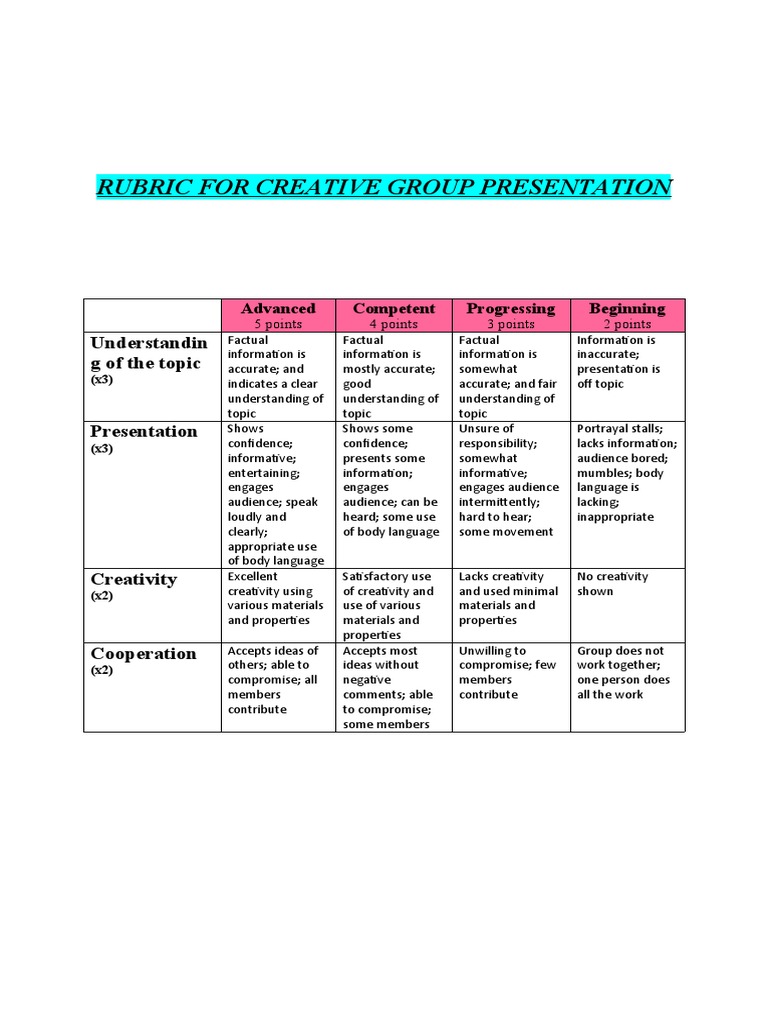 Rubric For Creative Group Presentation | PDF | Creativity | Body Language