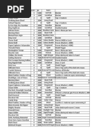 Better Vampires Console Commands | PDF | Vampires