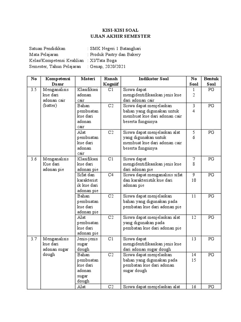 Kisi-Kisi Us Pastry SMT Ii | PDF
