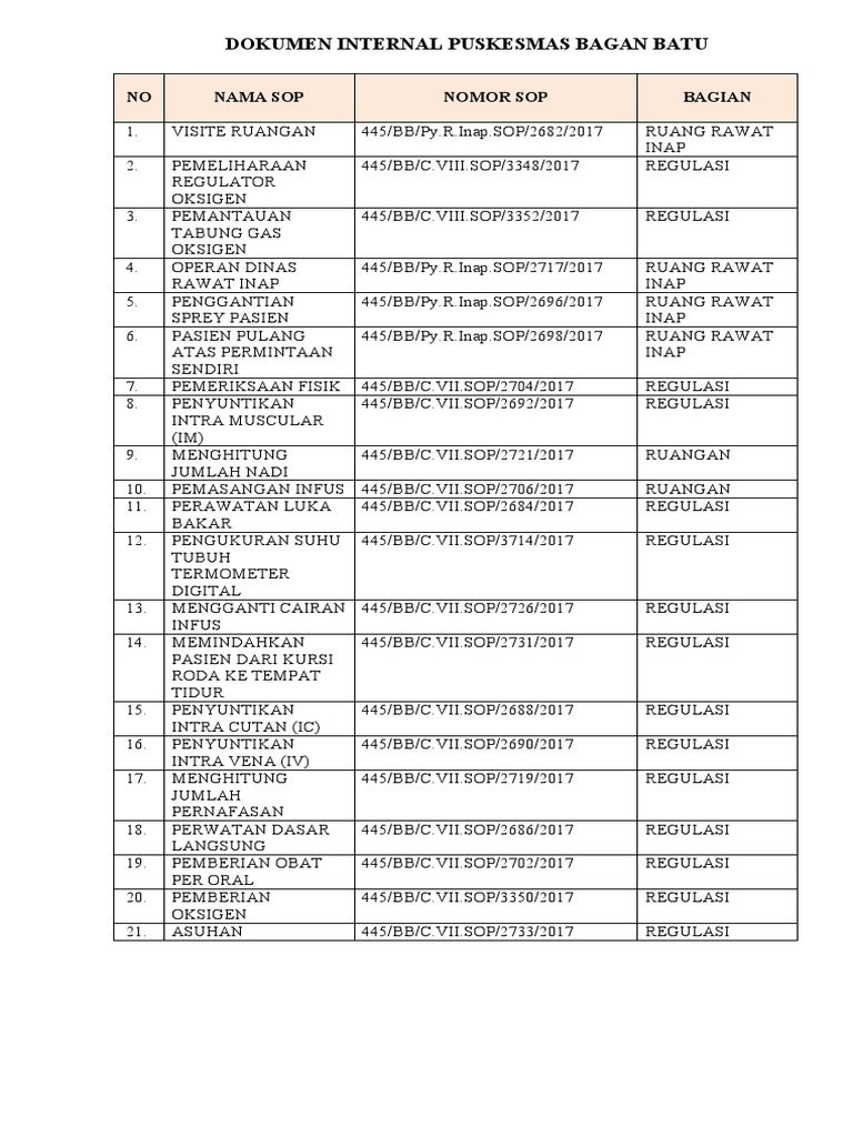 Dokumen Internal Puskesmas Bagan Batu Ruangan | PDF