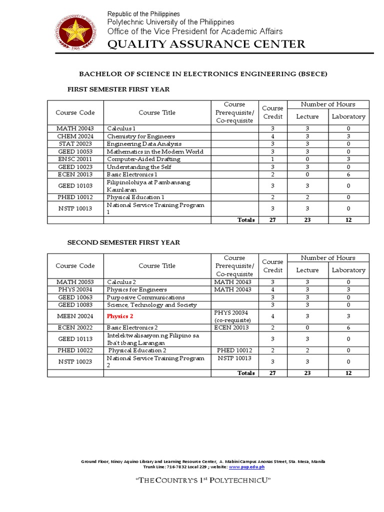 ECE Curriculum 2018 Revised and Updated | PDF | Computing | Electronics