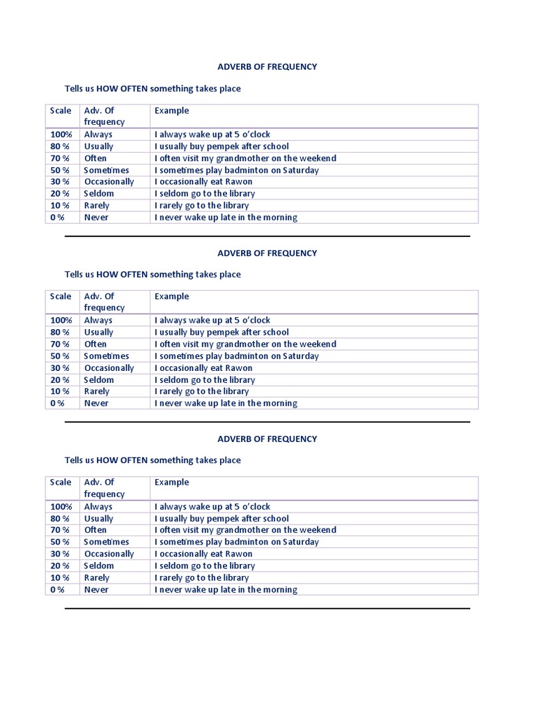 Adverb of Frequency | PDF