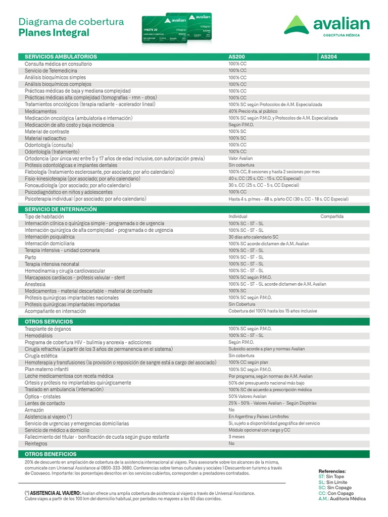Cobertura de servicios médicos y beneficios adicionales del Plan Integral AS200 | PDF | Cirugía ...