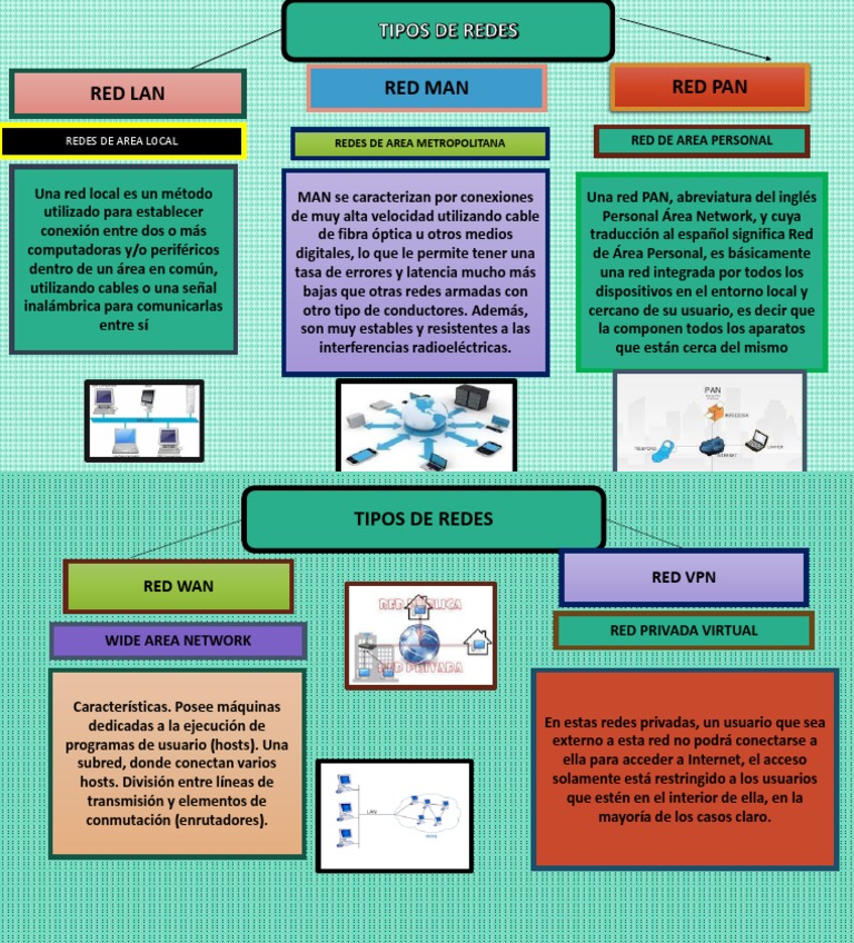 Mapa Redes de Informatica .Salceda Barrera Alejandra | PDF