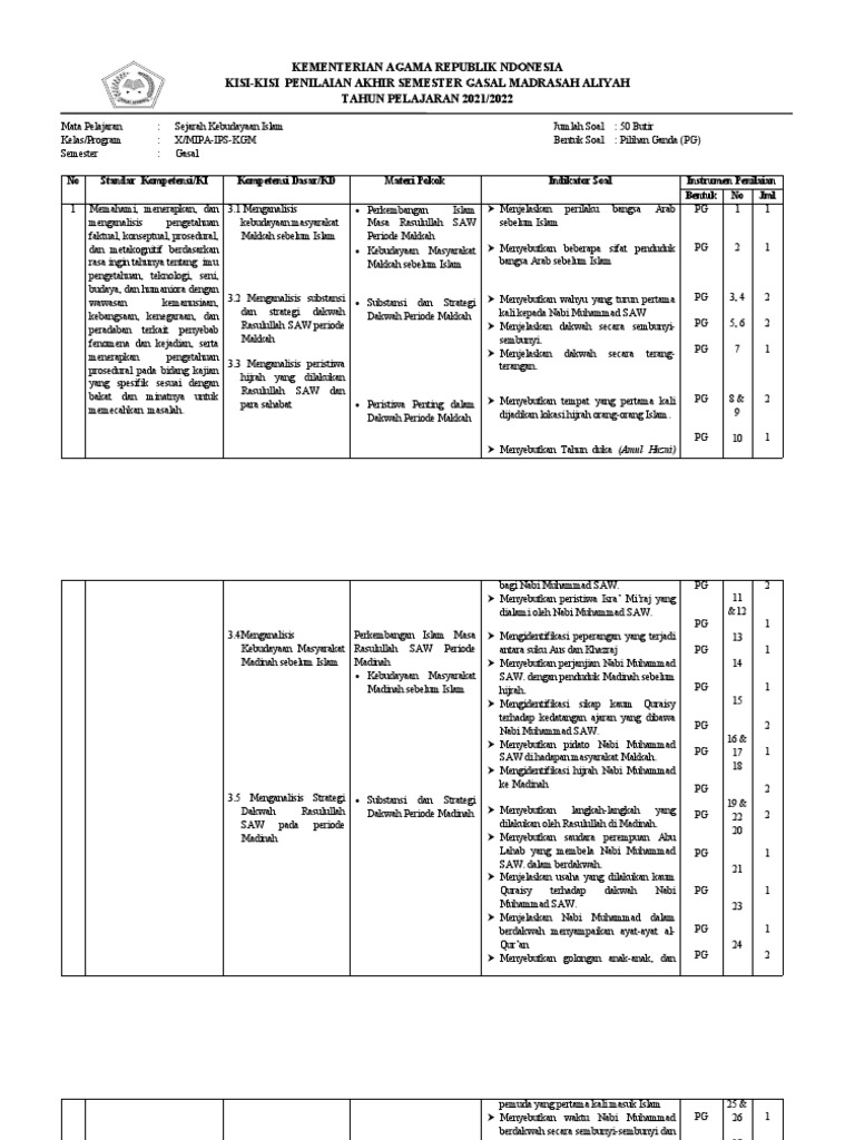 Kisi-Kisi Pas Ski X - Ganjil 2021-2022 - Aploud | PDF