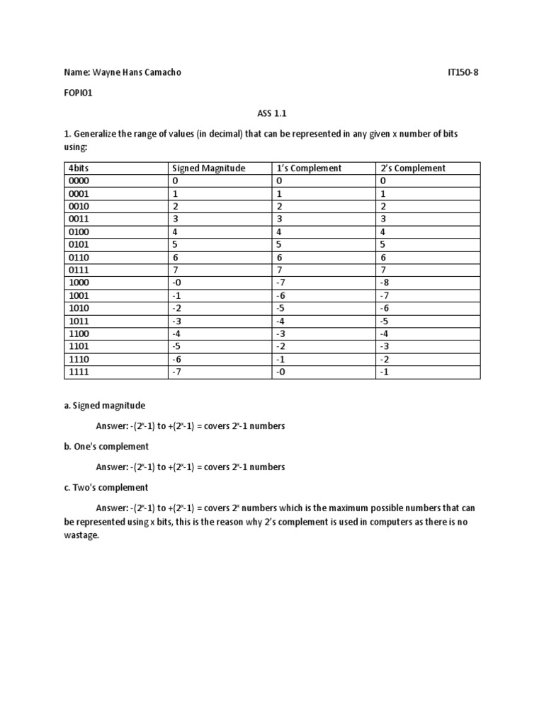 Whcamacho - It150-8 - Ass 1.1 | PDF | Theoretical Computer Science ...