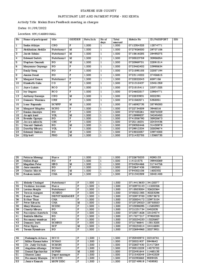 Starehe Sub County | PDF