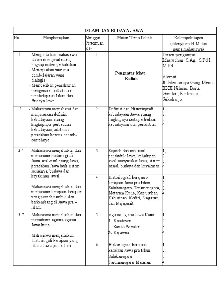 Islam Dan Budaya Jawa | PDF