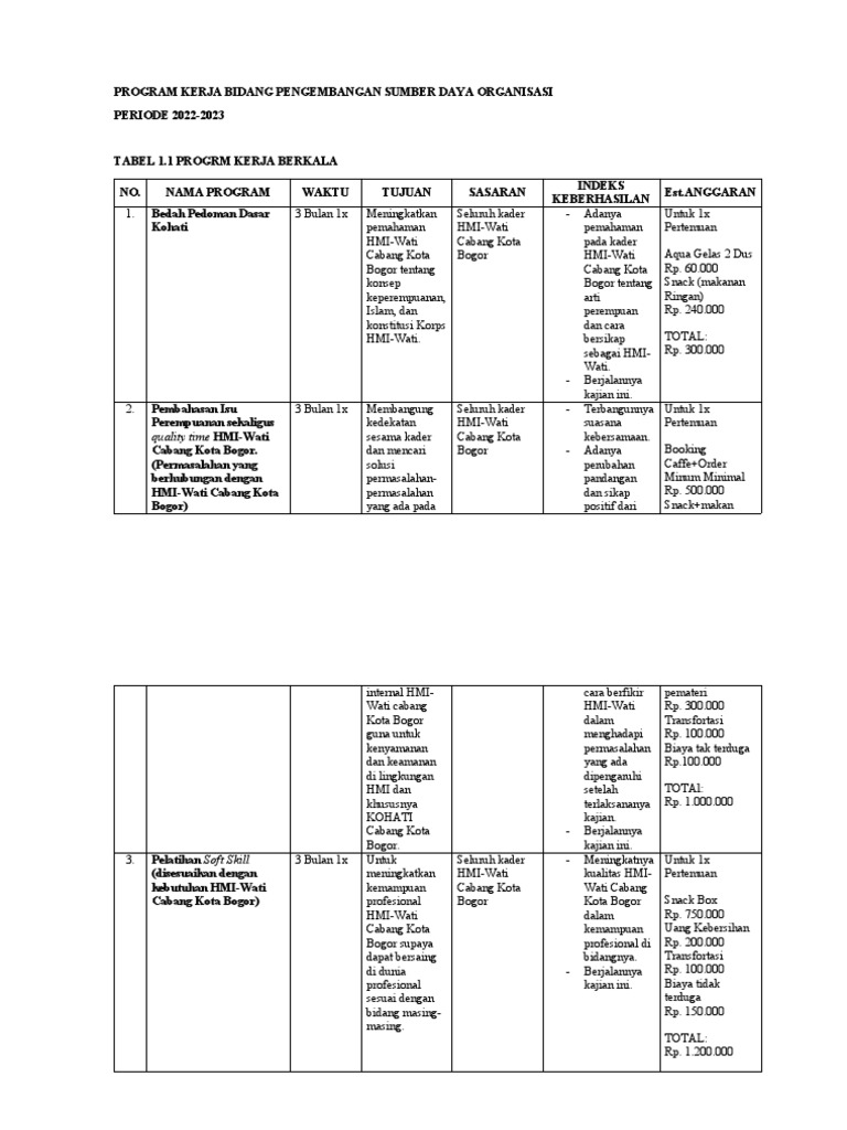 Program Kerja HMI-Wati 2022-2023 | PDF