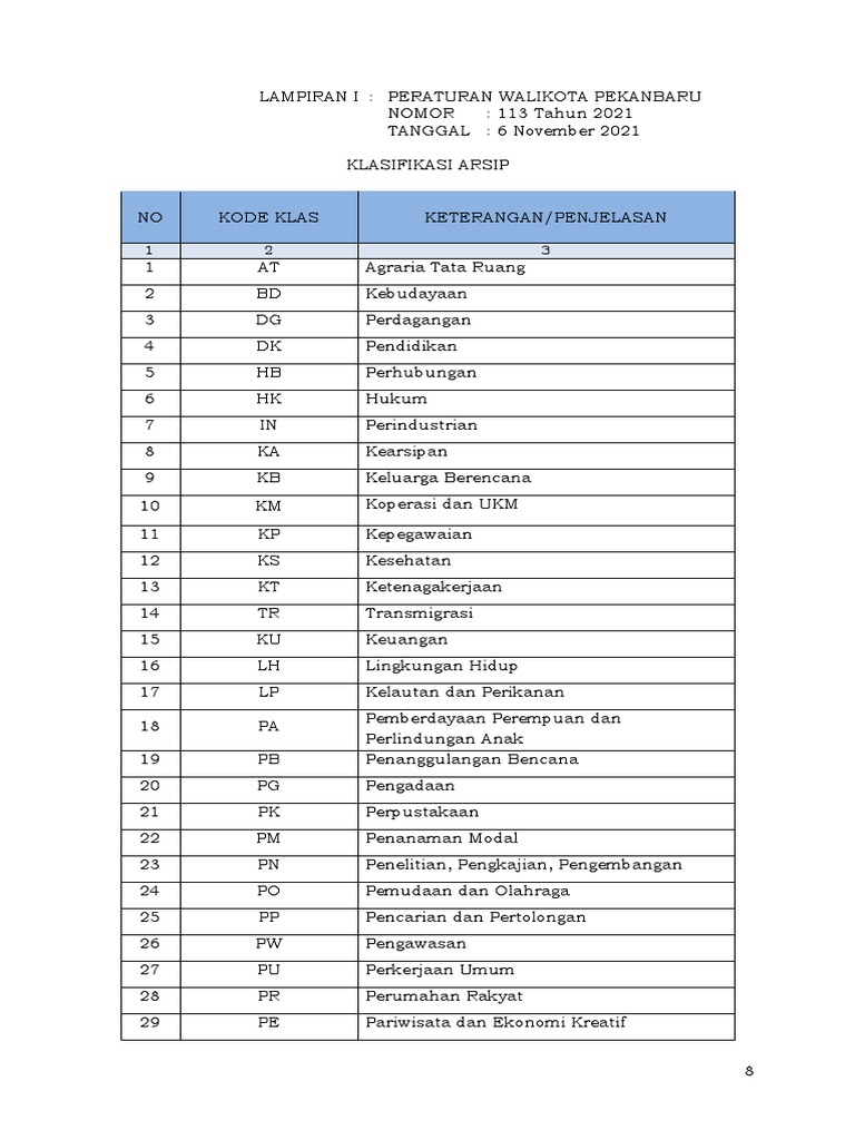 Lampran Perwako 113 Tahun 2021 Tentang Kode Klasifikasi Arsip | PDF