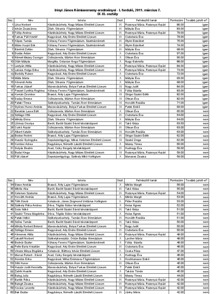 Eredmenyek Irinyi2011 I | PDF