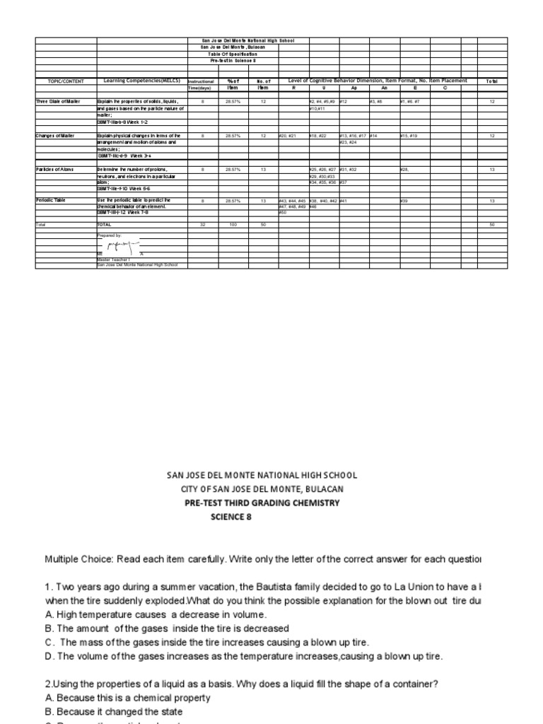 Pre Test Grade 8-CHEM | PDF | Periodic Table | Chemical Elements