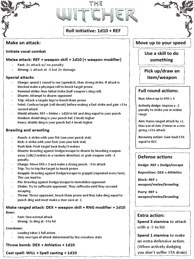 The Witcher Combat Guide | PDF | History