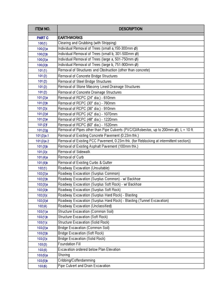 DUPA, Roads & Bridges - Excel | PDF | Asphalt | Road Surface