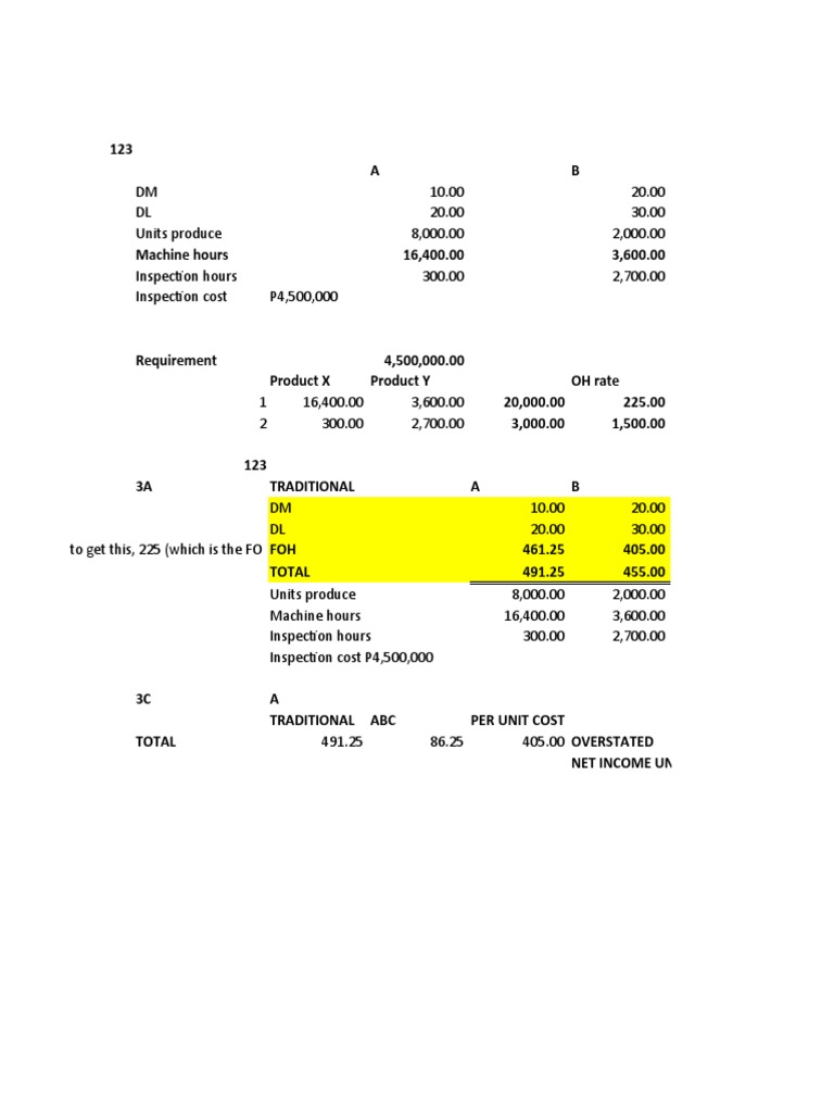 Activity Based Costing Notes | PDF | Financial Accounting | Economies