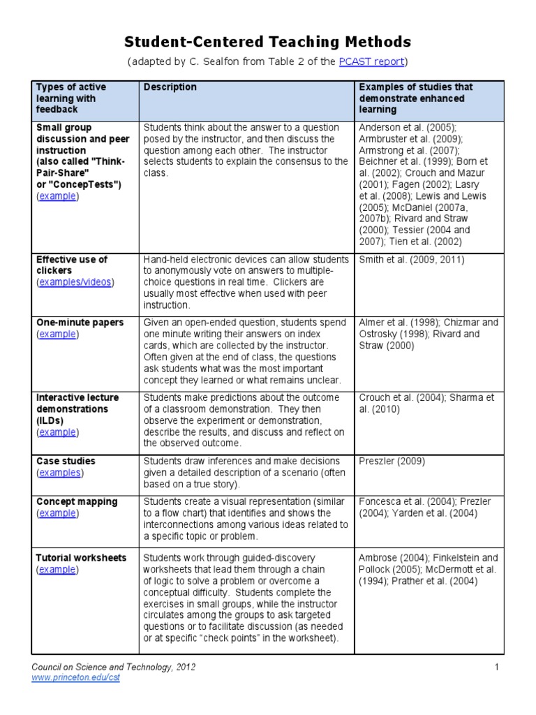 Student Centered Teaching Methods PDF Simulation Science Education