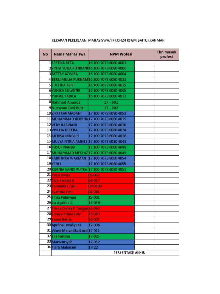 FORM REKAPAN PEKERJAAN MAHASISWA Februari | PDF