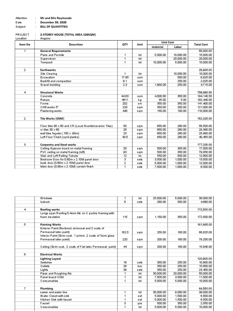 For Permit Bill of Quantities | PDF | Tile | Door
