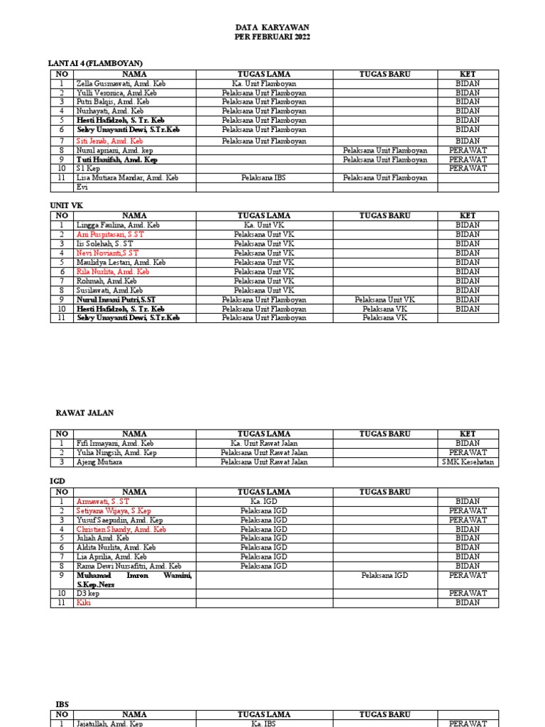 Data Rotasi Karyawan | PDF