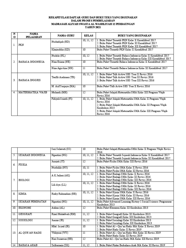 D.4 Rekapitulasi Daftar Guru Menggunakan Buku Teks | PDF