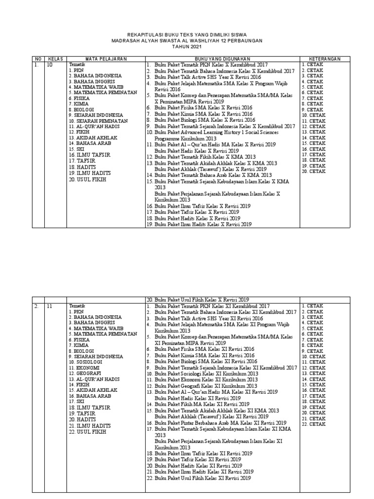D.5 Rekapitulasi Daftar Buku Teks Yang Dimiliki Siswa | PDF