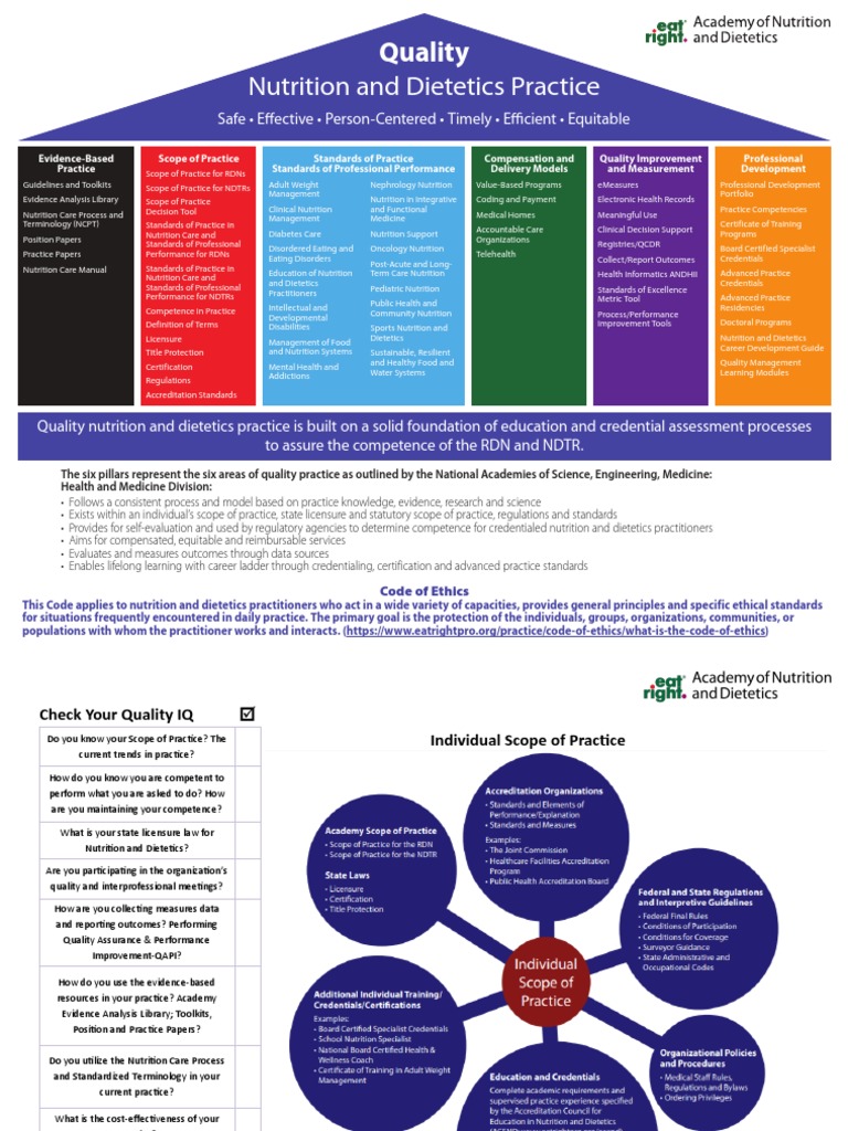Quality Nutrition and Dietetics Practice | PDF | Dietitian | Physician