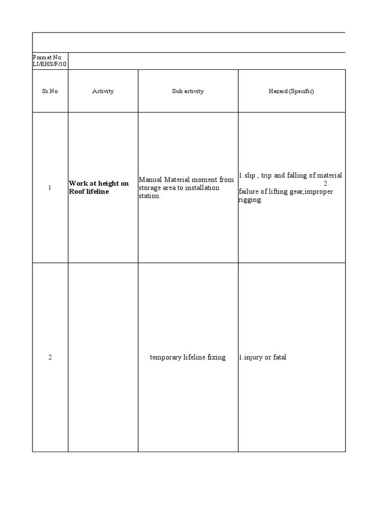 Hazard Identification and Risk Assessment for Work at Height on Roof ...
