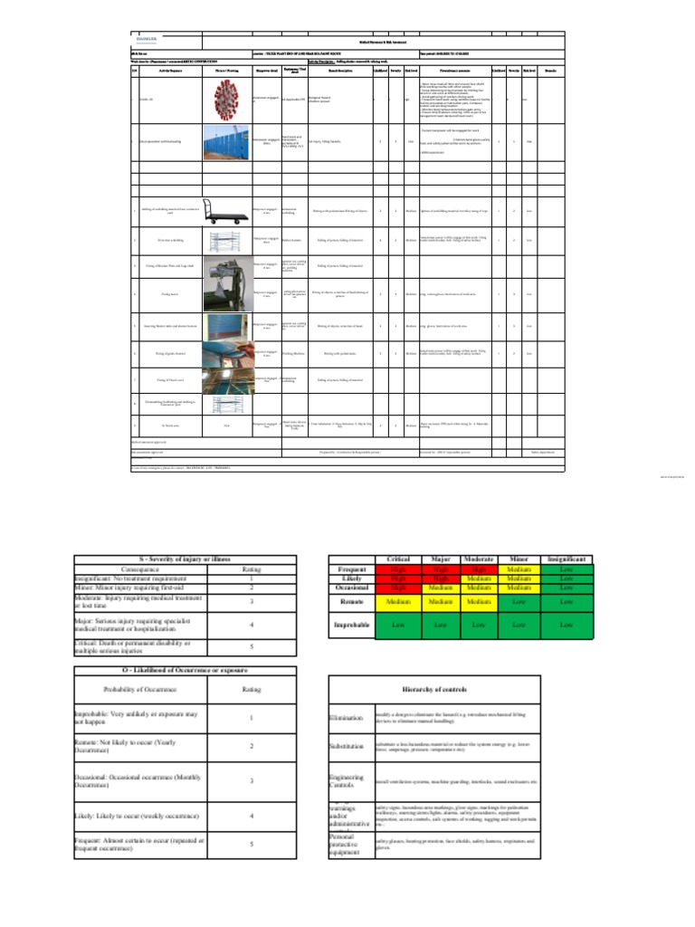 MSRA for Truck Plant Safety Inspection | PDF | Personal Protective ...