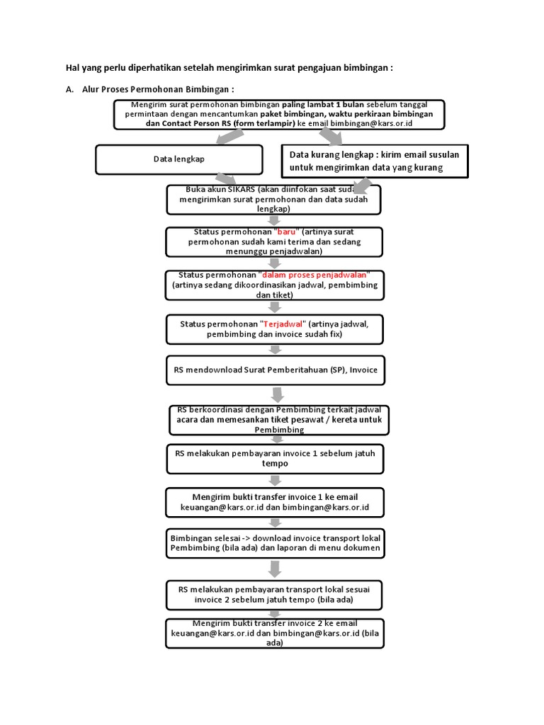 Poin Penting Alur Permohonan Bimbingan Luring - Rev | PDF