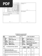 Contoh SKP Bidan | PDF