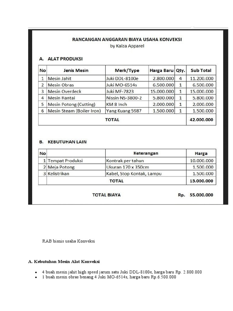RAB Bisnis Usaha Konveksi | PDF