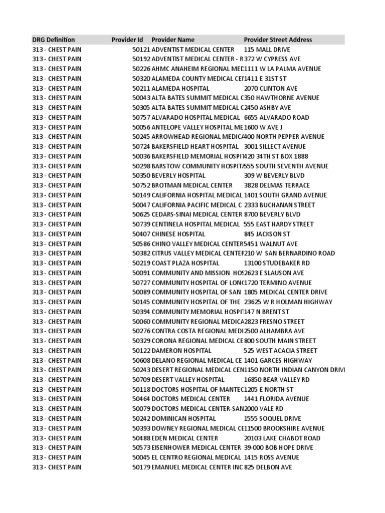 Hospital Charges | PDF