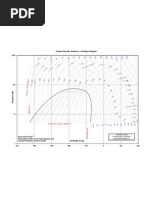Mollier Chart Methane PDF | PDF | Physical Quantities | Materials Science