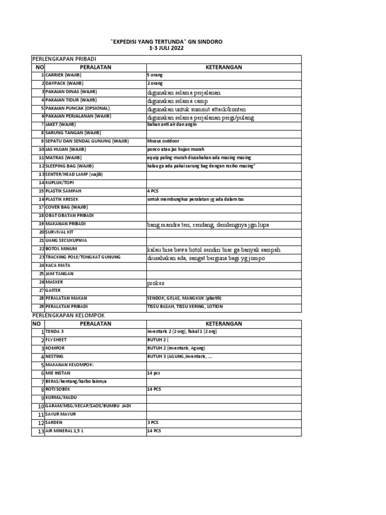 GN Gede Pangrango | PDF